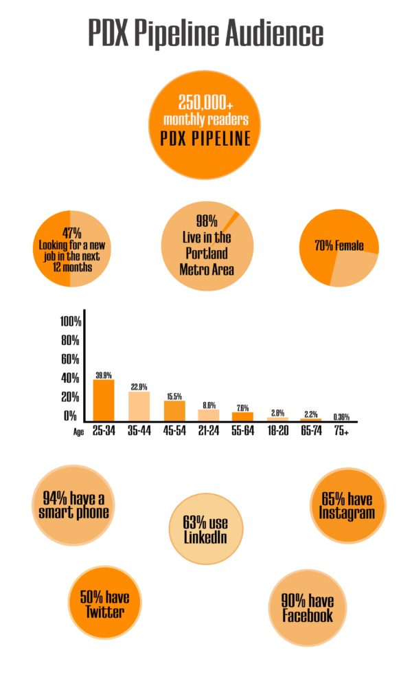 Employer Services - PDX Pipeline
